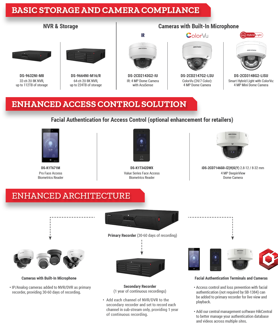 Firearms Solutions from Hikvision